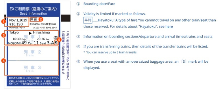 Come acquistare un biglietto Shinkansen: smart EX - Giappone per Tutti
